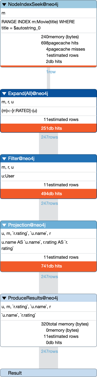 Optimizing Query Performance | GraphAcademy