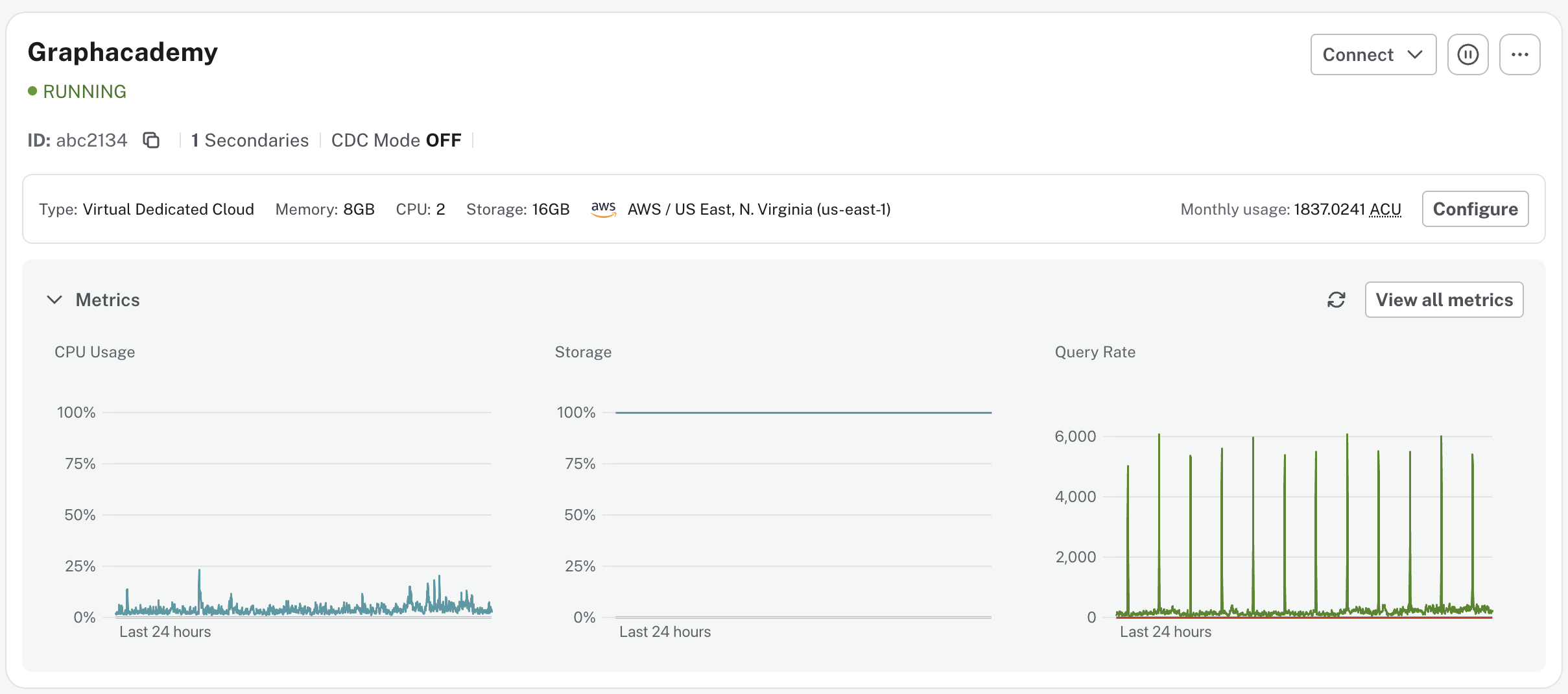 Viewing your metrics | GraphAcademy