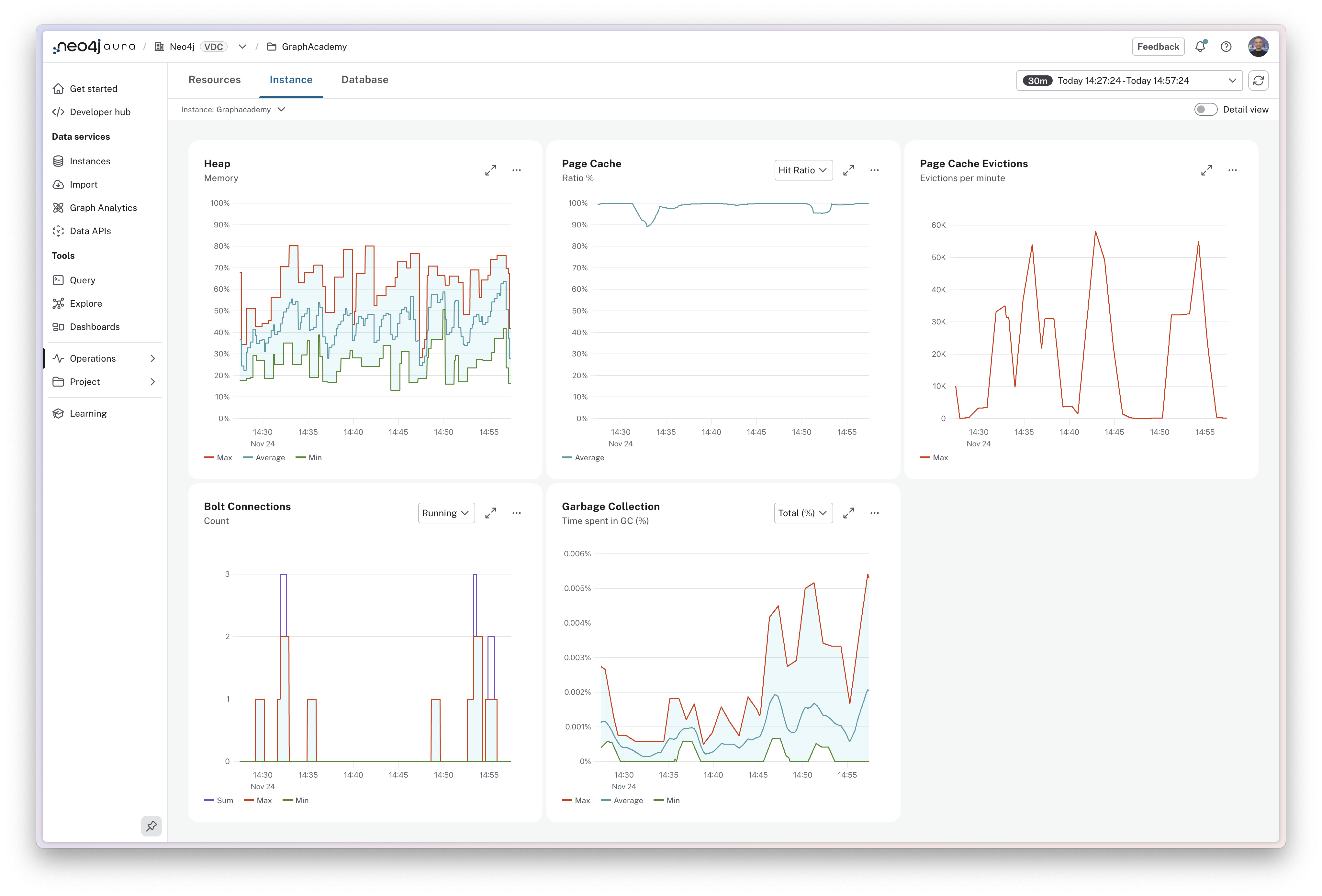Viewing your metrics | GraphAcademy