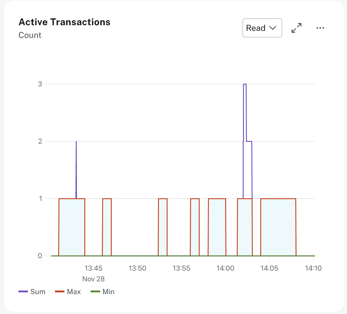 Transaction monitoring | GraphAcademy
