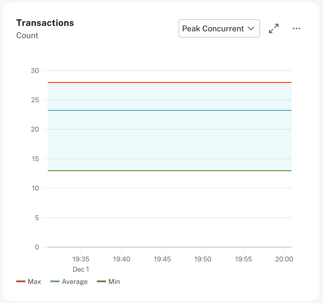 Transaction monitoring | GraphAcademy