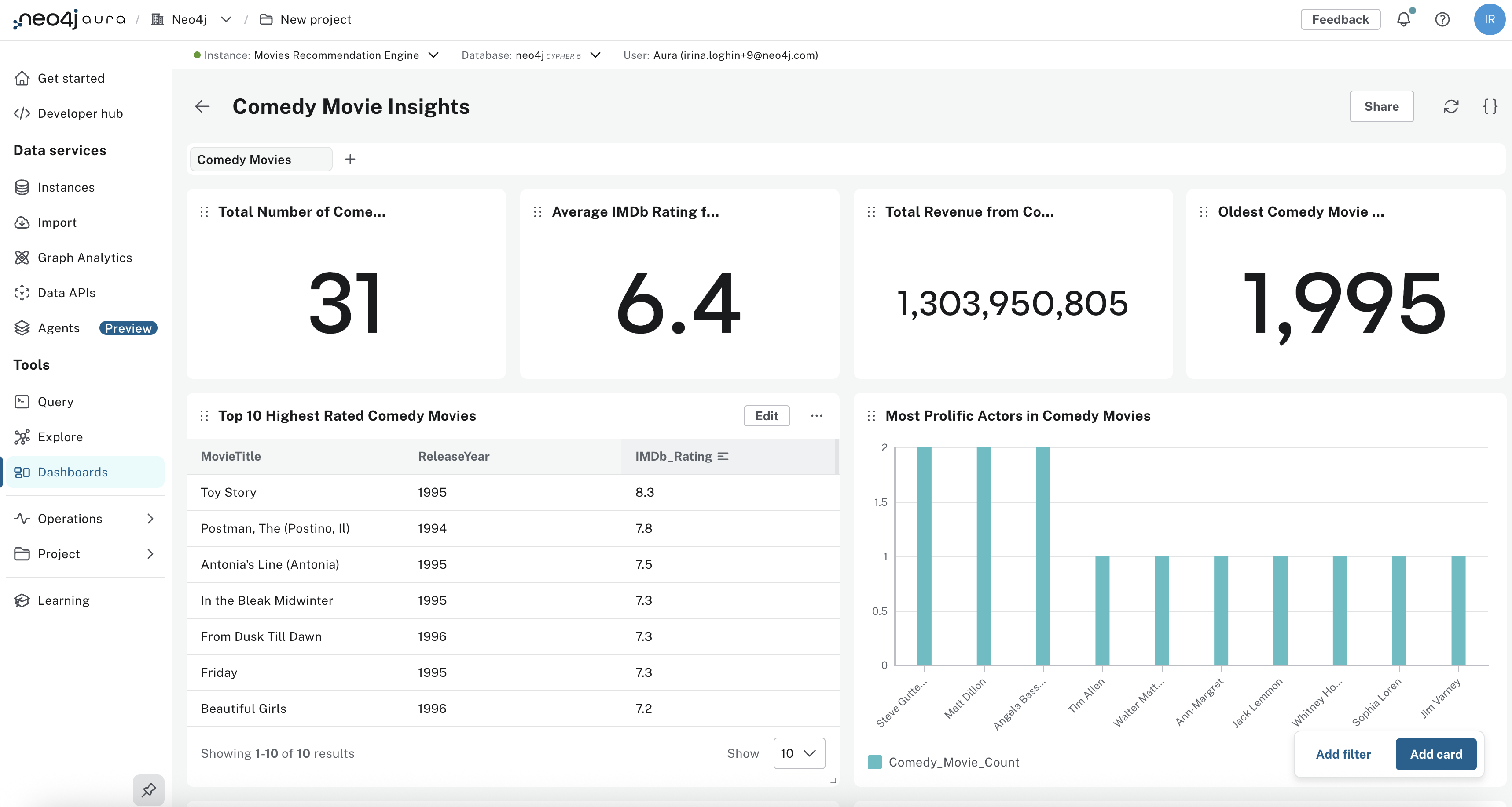 Exploring Dashboards | GraphAcademy