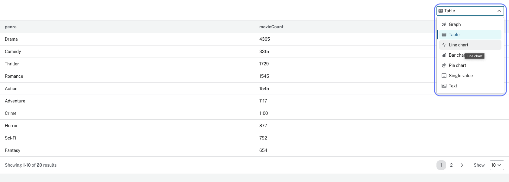 Visualize aggregations | GraphAcademy