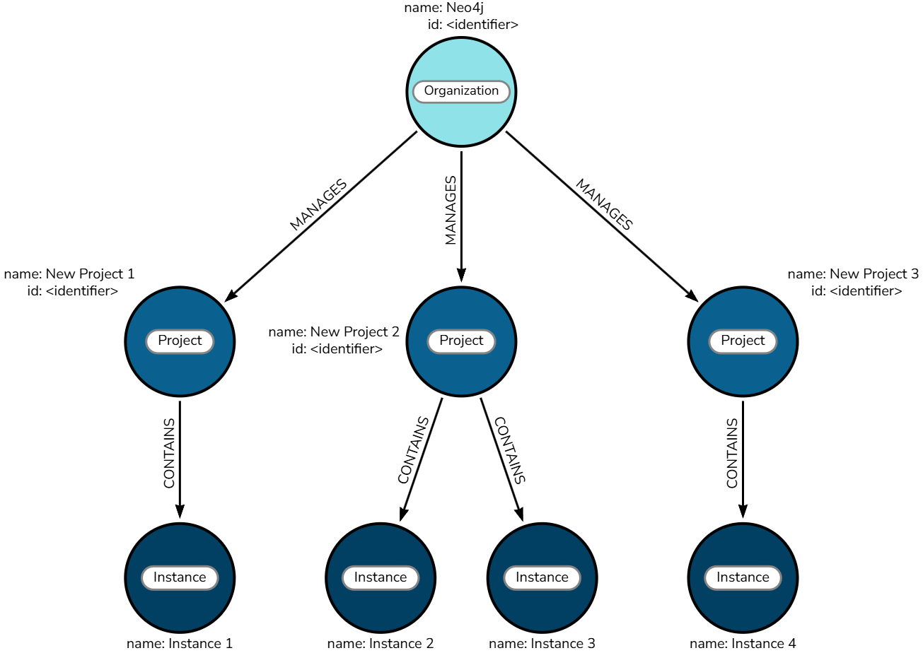 Exploring the Aura Console | GraphAcademy