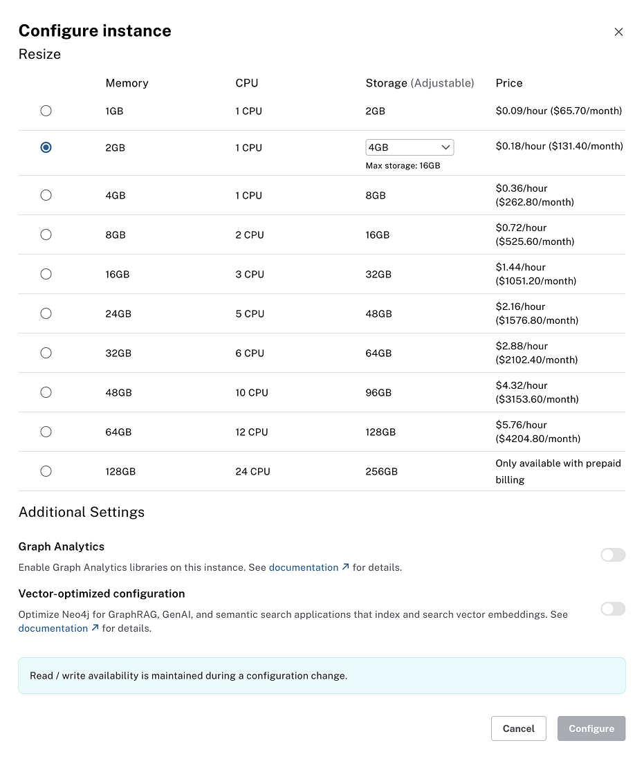 Manage an instance | GraphAcademy