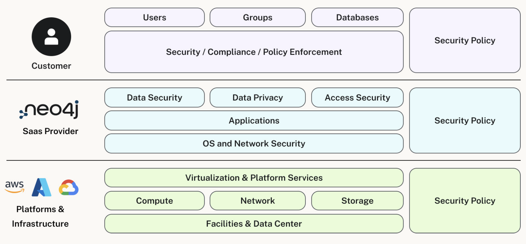 Shared Responsibility | GraphAcademy