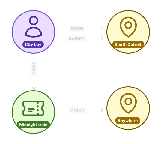 What is GraphRAG? | GraphAcademy