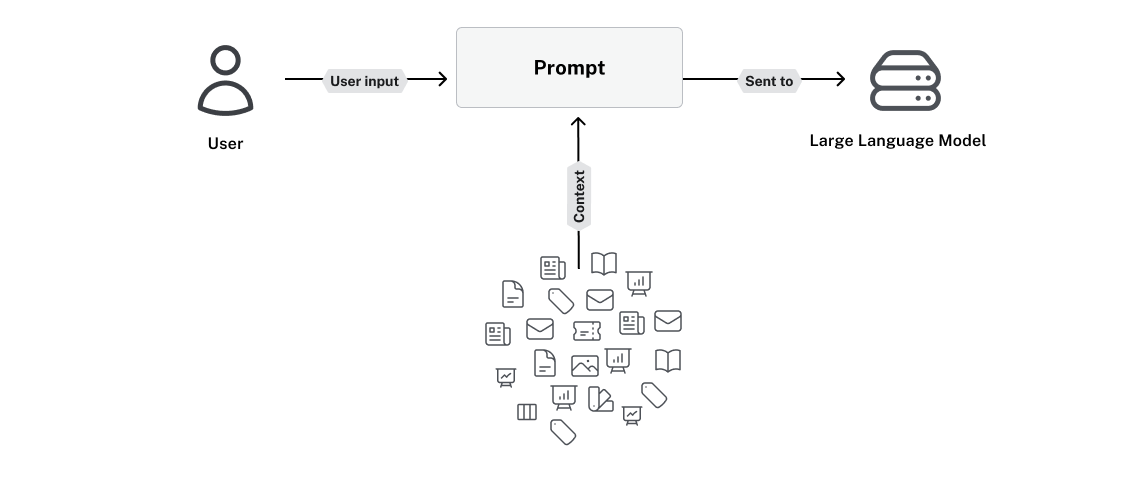What is GraphRAG? | GraphAcademy