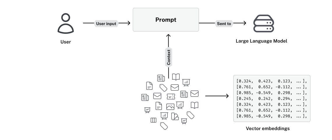 What is GraphRAG? | GraphAcademy