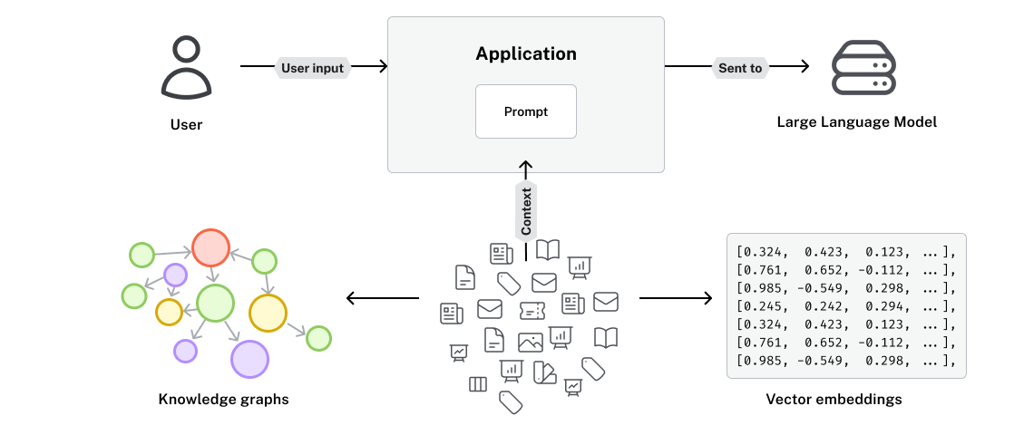 What is GraphRAG? | GraphAcademy